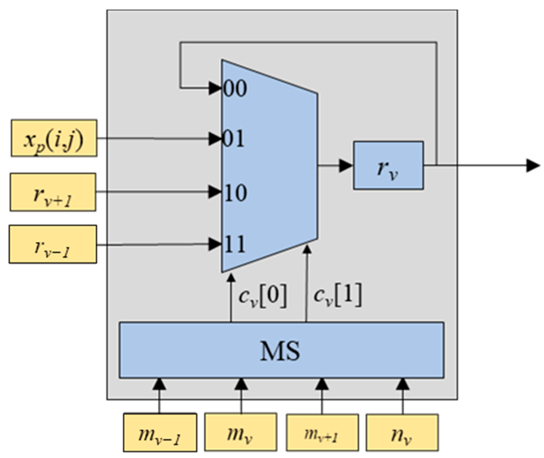 Efficient Two-Stage Max-Pooling Engines for an FPGA-Based Convolutional ...