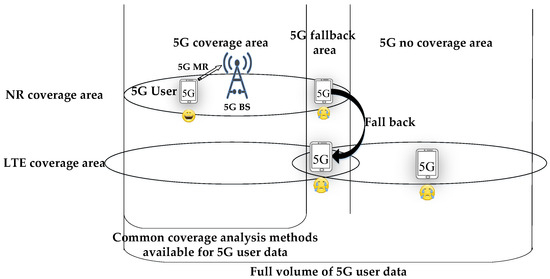 A 5G Coverage Calculation Optimization Algorithm Based on ...