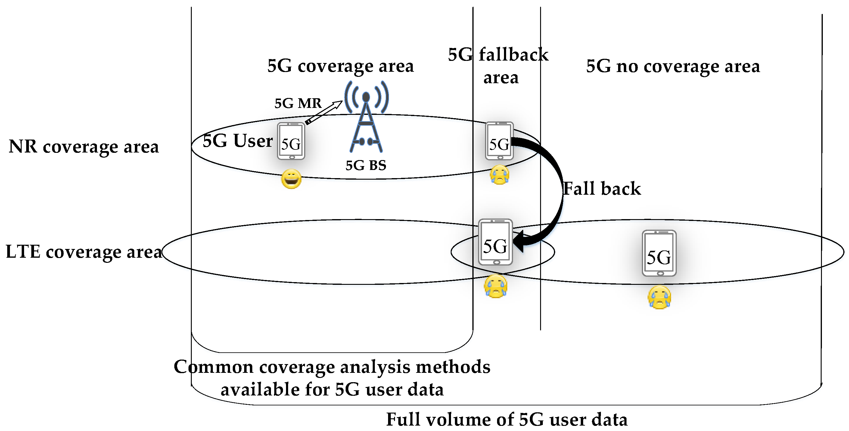 A 5G Coverage Calculation Optimization Algorithm Based on Multifrequency Collaboration