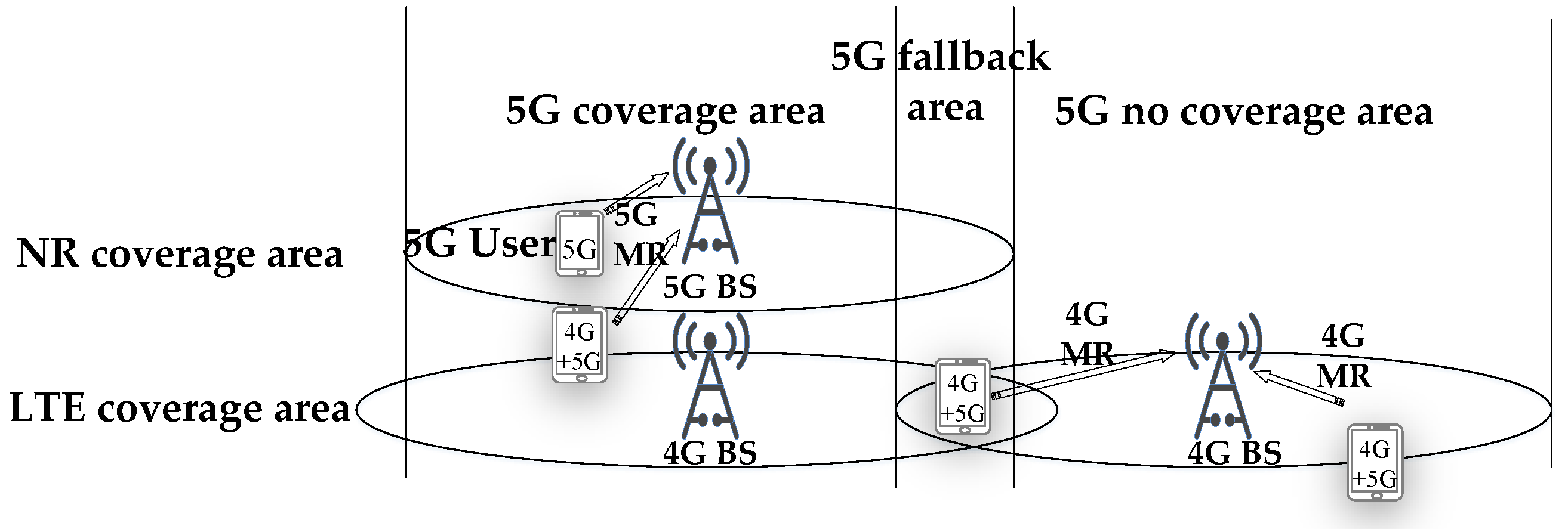 A 5G Coverage Calculation Optimization Algorithm Based on Multifrequency Collaboration