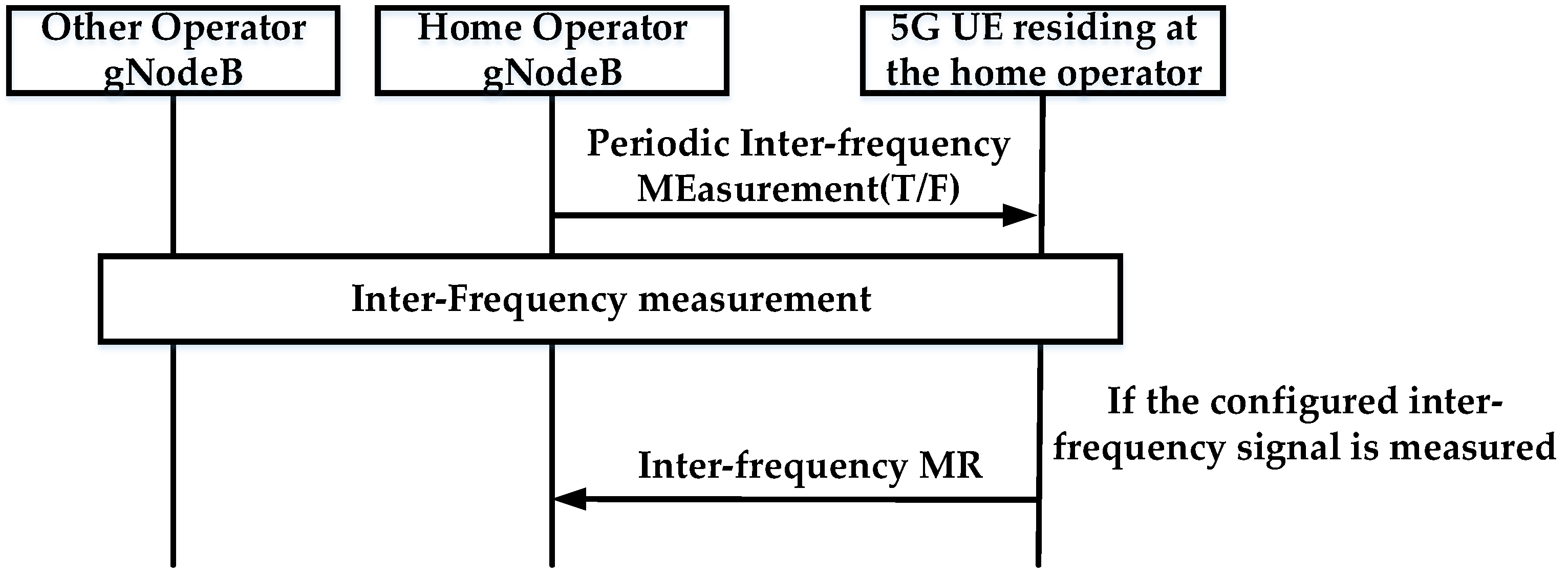 A 5G Coverage Calculation Optimization Algorithm Based on Multifrequency Collaboration