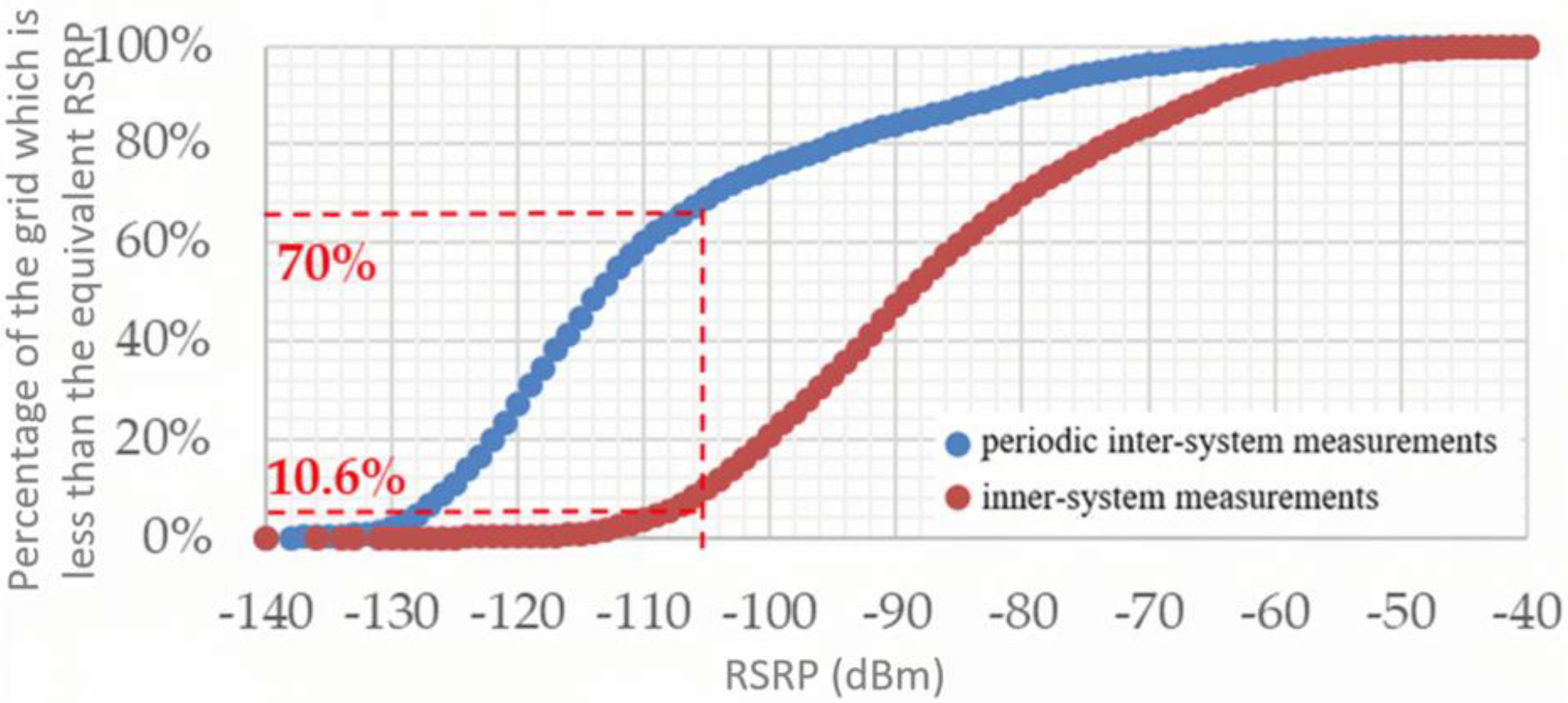A 5G Coverage Calculation Optimization Algorithm Based on Multifrequency Collaboration