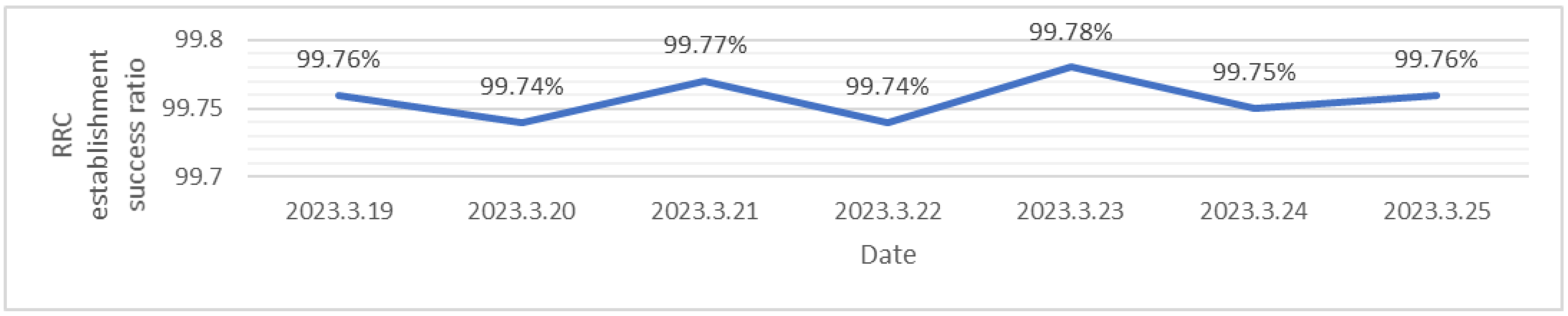 A 5G Coverage Calculation Optimization Algorithm Based on Multifrequency Collaboration
