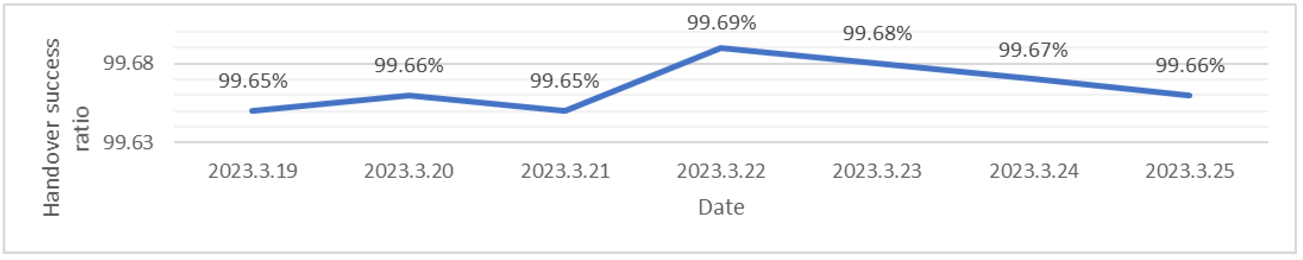 A 5G Coverage Calculation Optimization Algorithm Based on Multifrequency Collaboration