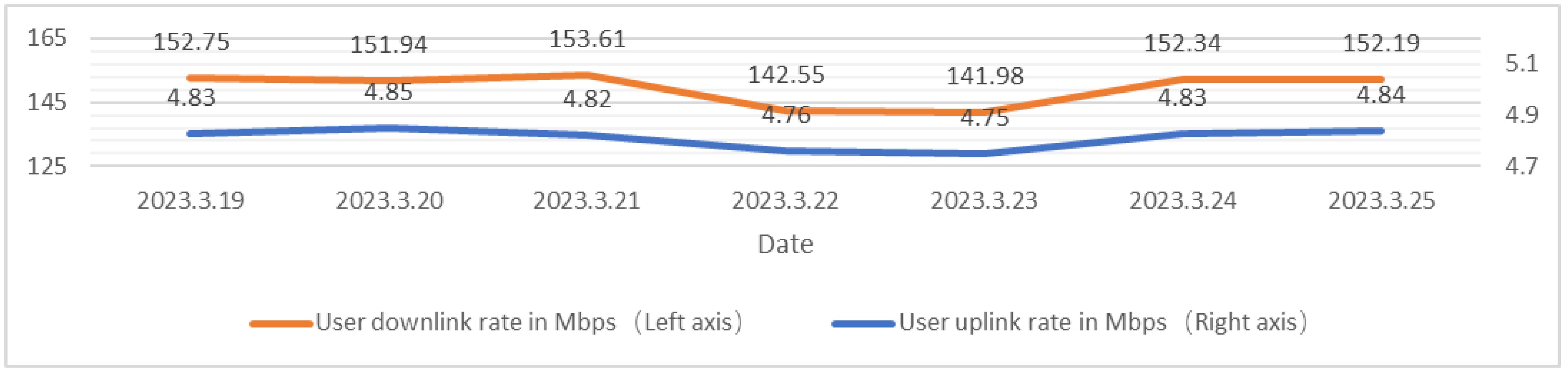 A 5G Coverage Calculation Optimization Algorithm Based on Multifrequency Collaboration