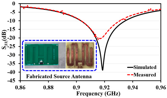 A Hybrid Solar-RF Energy Harvesting System Based on an EM4325-Embedded ...