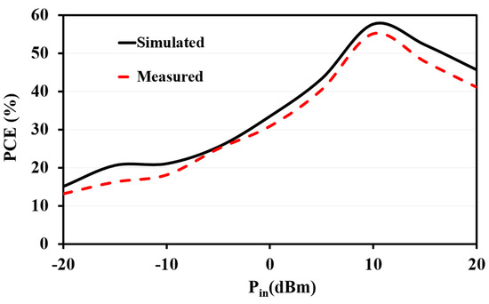 A Hybrid Solar-RF Energy Harvesting System Based on an EM4325-Embedded ...