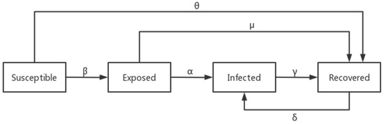 Research on the Application of Heterogeneous Cellular Automata in the Safety Control and ...