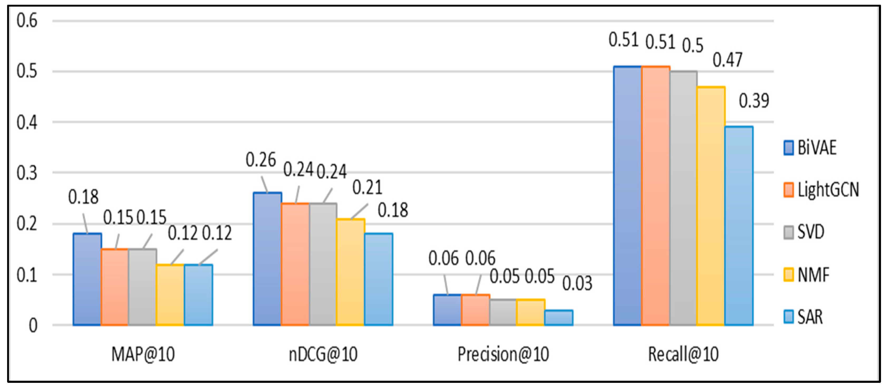 Collaborative Filtering-Based Recommendation Systems for Touristic ...