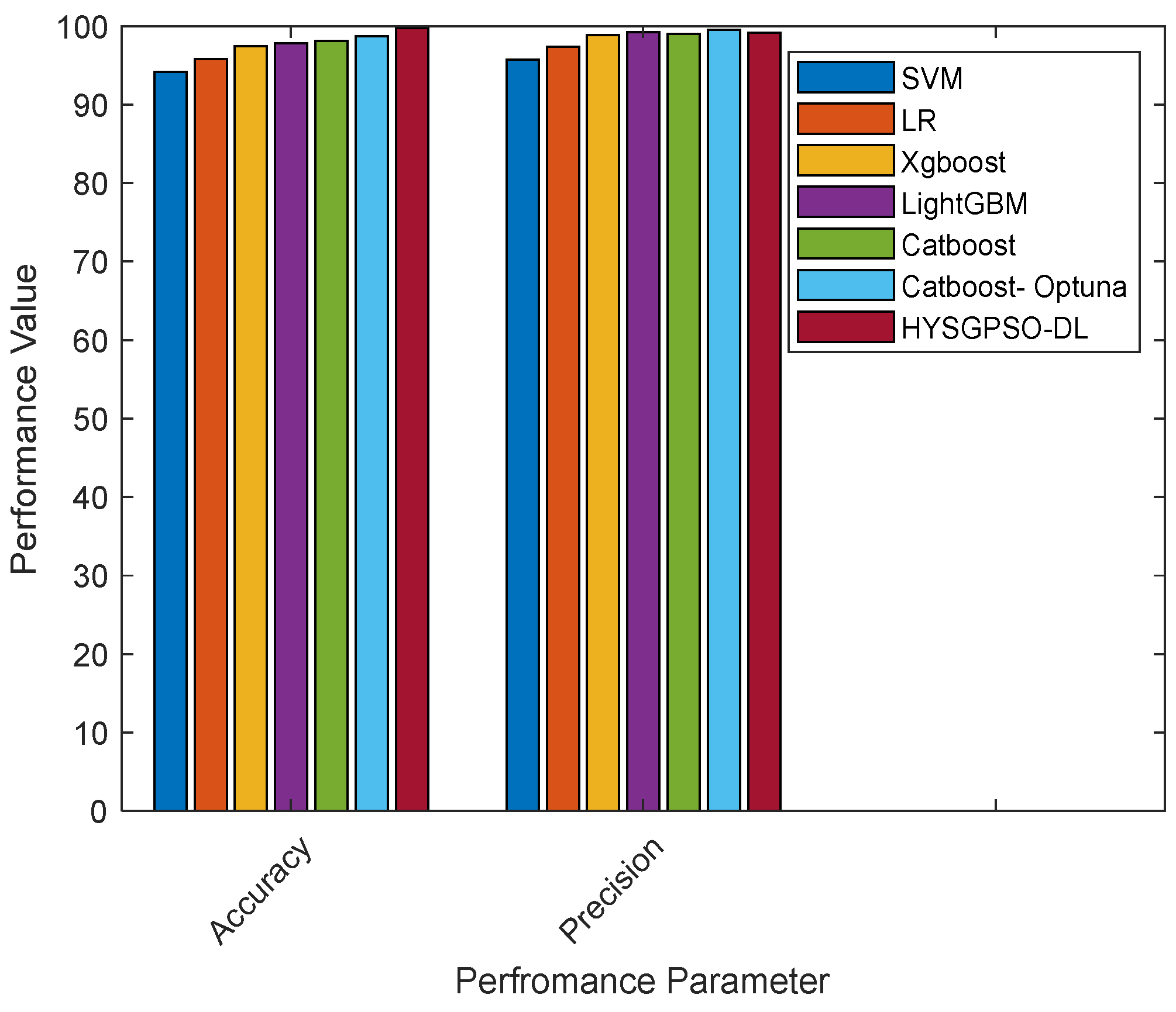 A Hybrid Modified Deep Learning Architecture for Intrusion Detection System with Optimal Feature ...