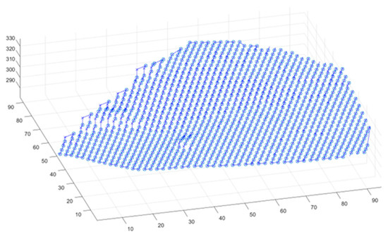 A Three-Dimensional Full-Coverage Operation Path Planning Method for ...