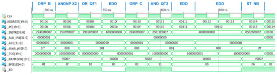 Electronics | Free Full-Text | IEC61131-3 Instruction List Language Processor for FPGAs