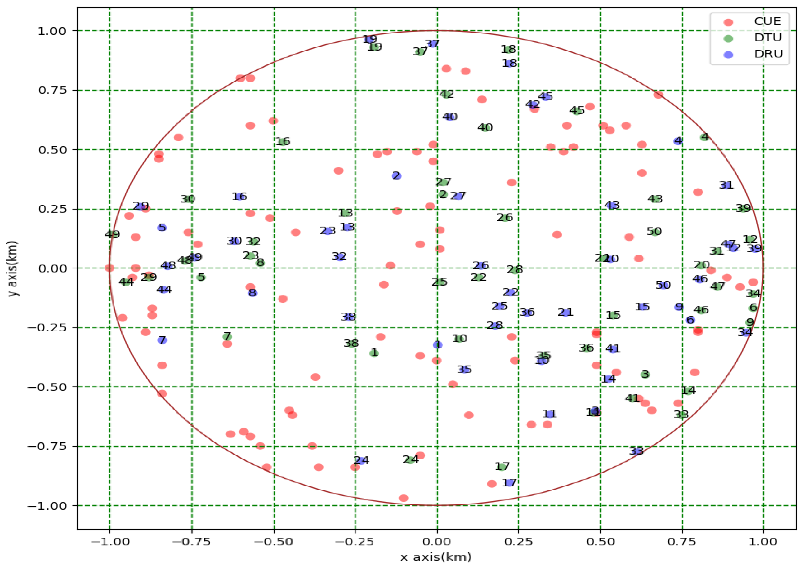 Electronics | Free Full-Text | Energy-Aware Mode Selection for D2D Resource Allocation in 5G ...