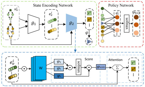 MASA: Multi-Application Scheduling Algorithm for Heterogeneous Resource Platform