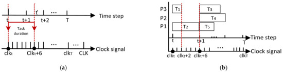 MASA: Multi-Application Scheduling Algorithm for Heterogeneous Resource ...