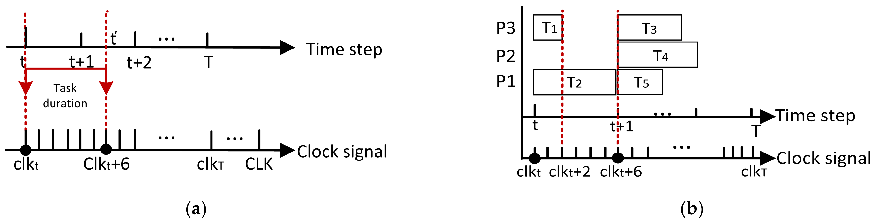 Electronics | Free Full-Text | MASA: Multi-Application Scheduling Algorithm for Heterogeneous ...