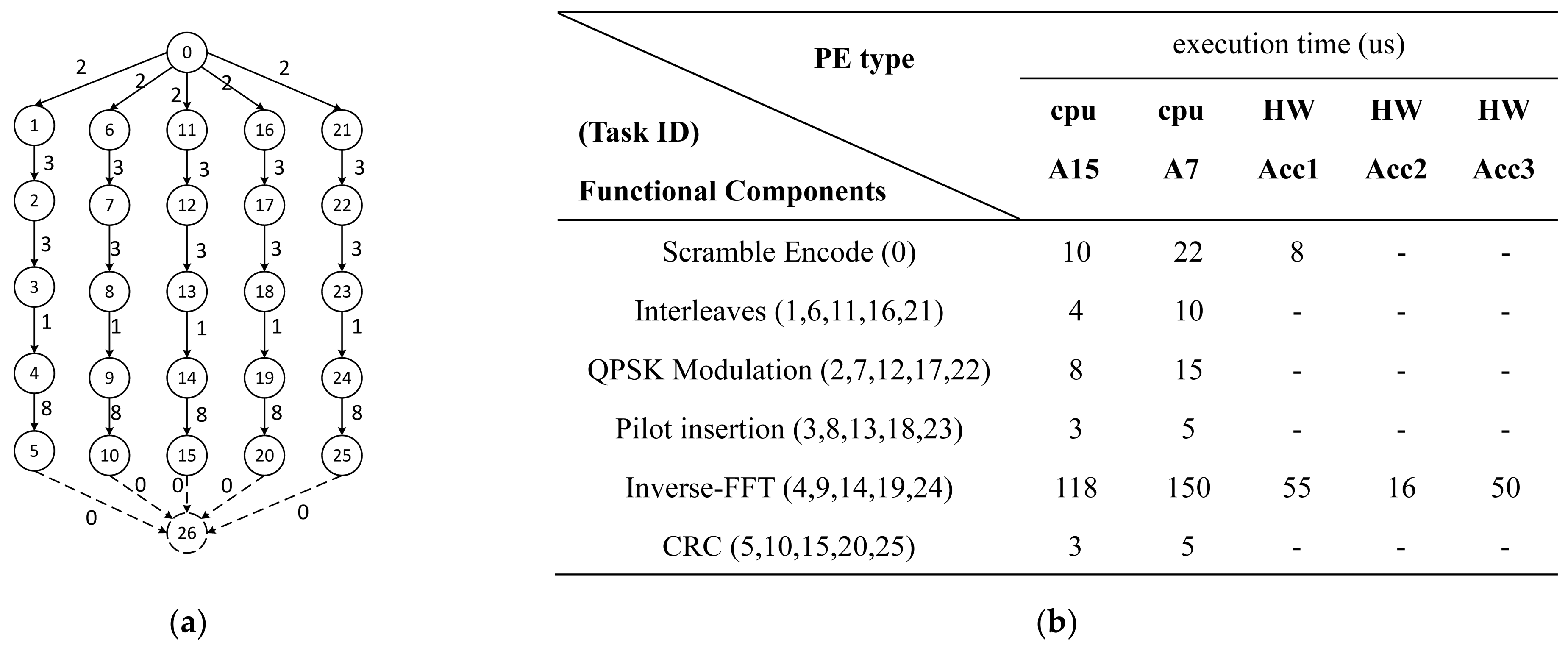 MASA: Multi-Application Scheduling Algorithm for Heterogeneous Resource Platform