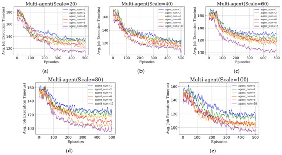 MASA: Multi-Application Scheduling Algorithm for Heterogeneous Resource Platform