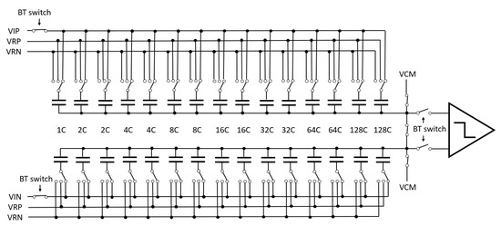 A 10-Bit 400 MS/s Dual-Channel Time-Interleaved SAR ADC Based on Comparator Multiplexing