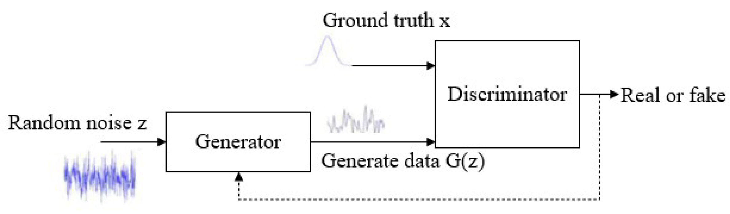 Electronics | Free Full-Text | Image Inpainting Based on Multi-Level ...
