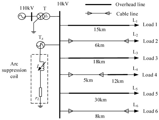 High-Resistance Grounding Fault Detection and Line Selection in Resonant Grounding Distribution ...