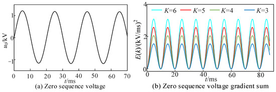 High-Resistance Grounding Fault Detection and Line Selection in ...