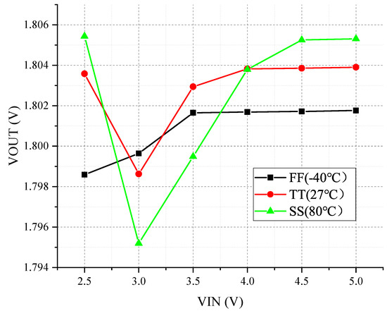 A Capacitorless LDO Regulator with Fast Feedback Loop and Damping ...