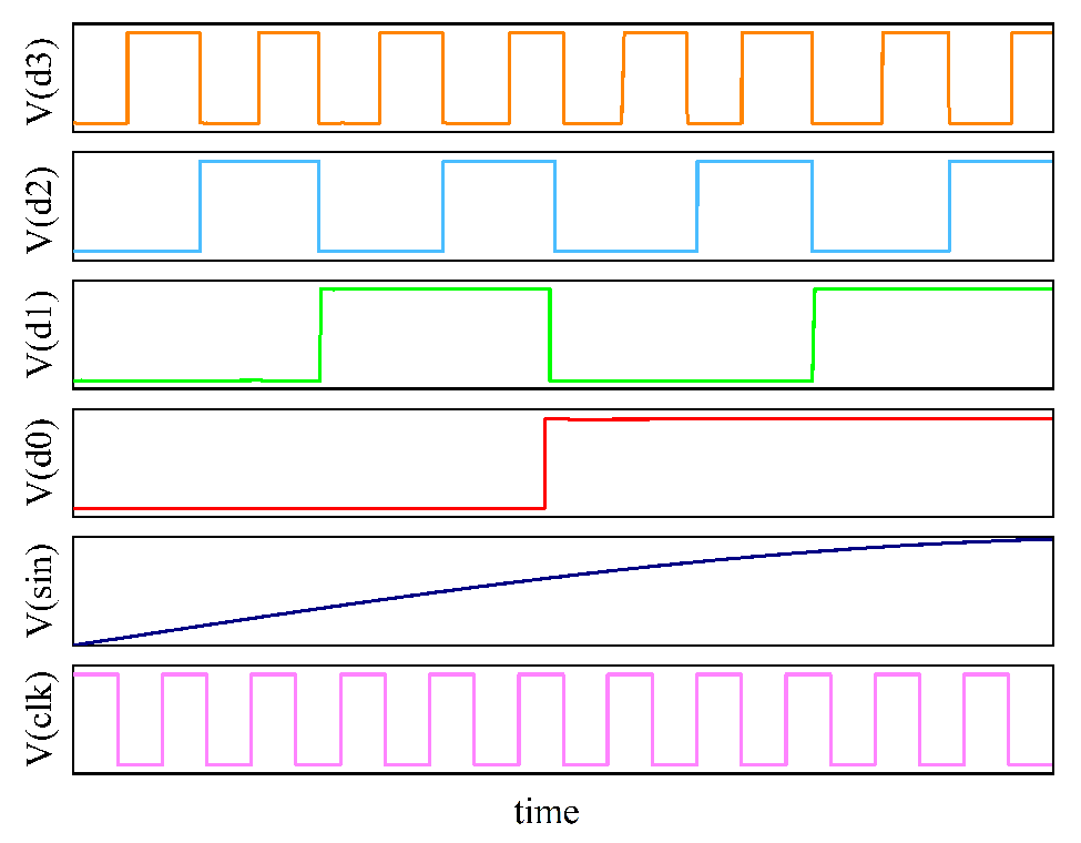 Circuit Design of 3- and 4-Bit Flash Analog-to-Digital Converters Based on Memristors