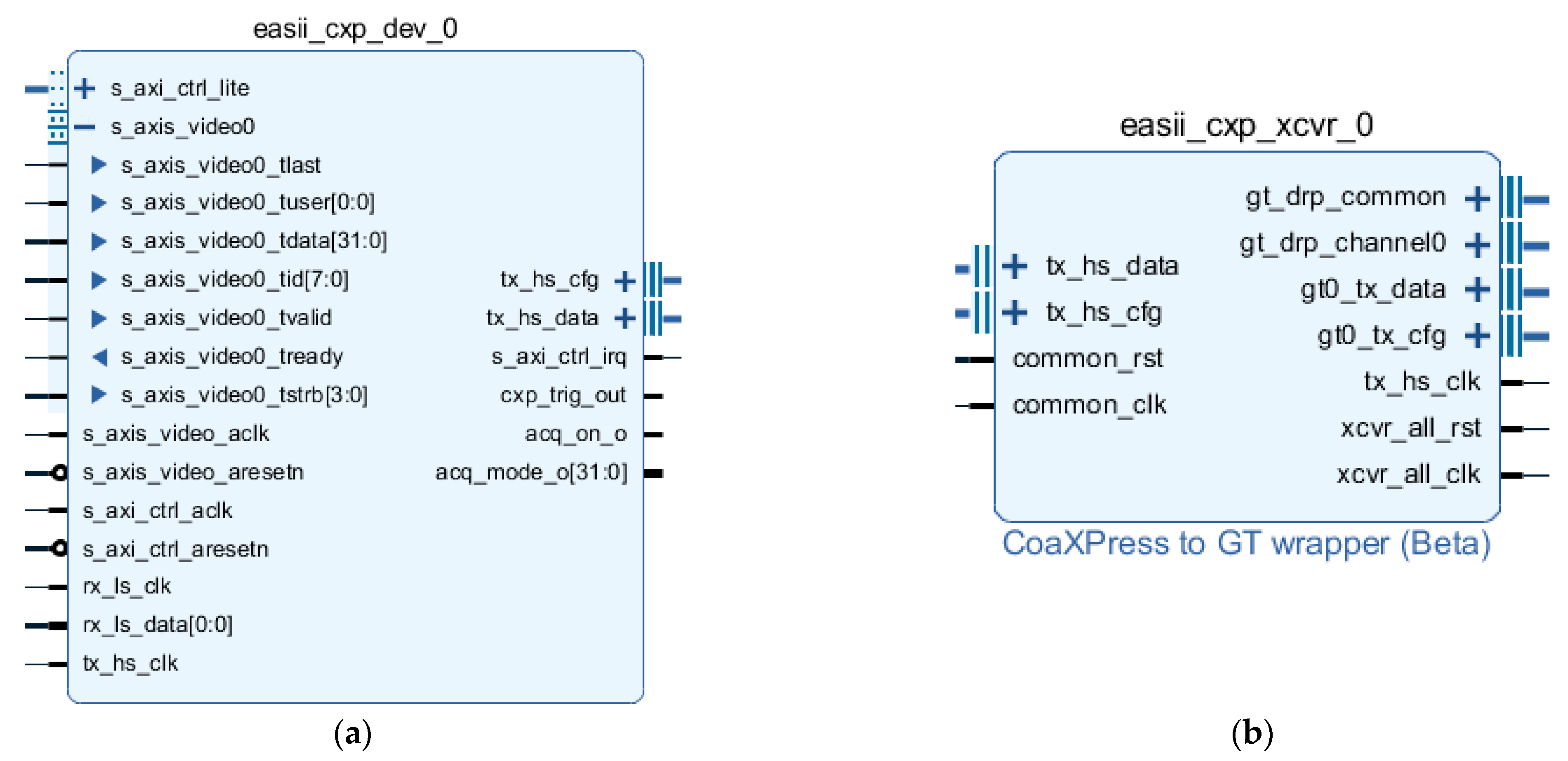Hardware and Software Implementation of the Embedded Controlling System for the TuMag Camera