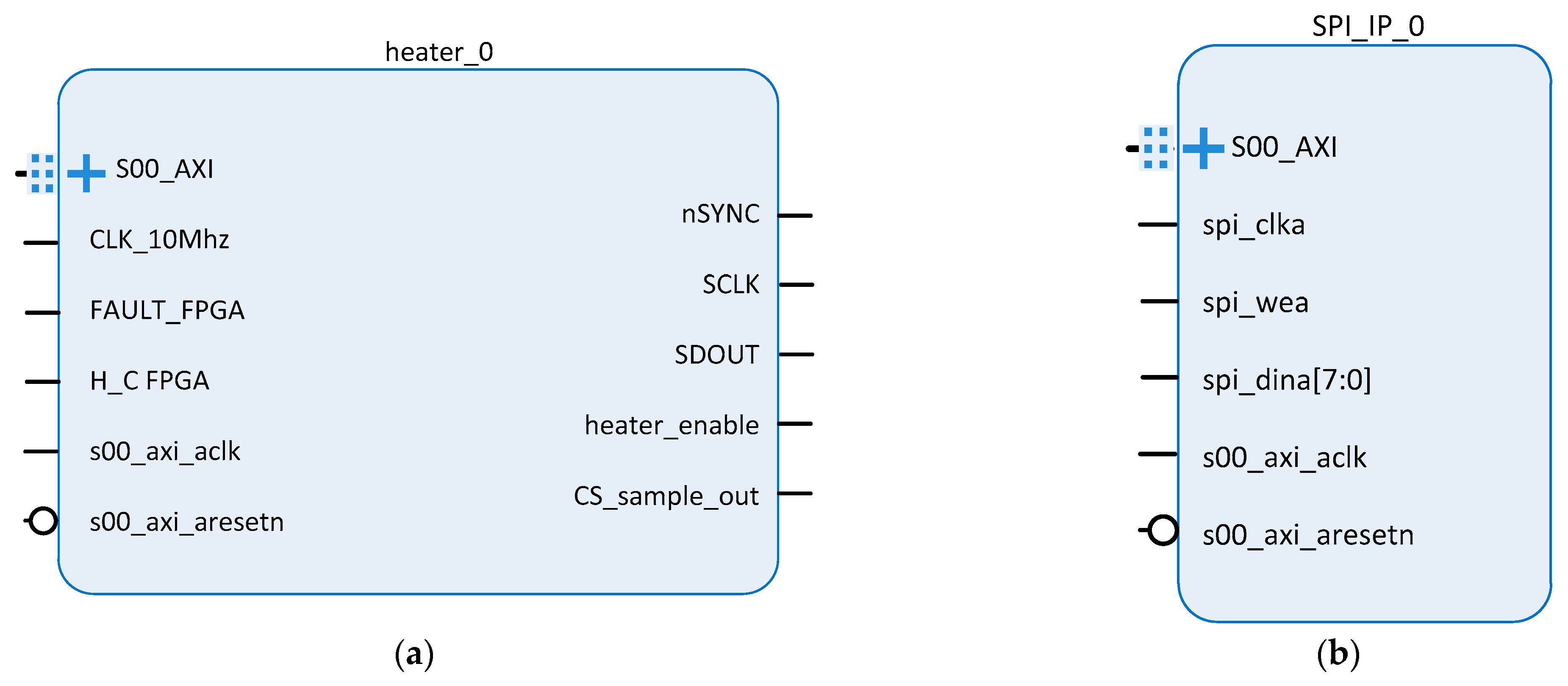 Hardware and Software Implementation of the Embedded Controlling System for the TuMag Camera