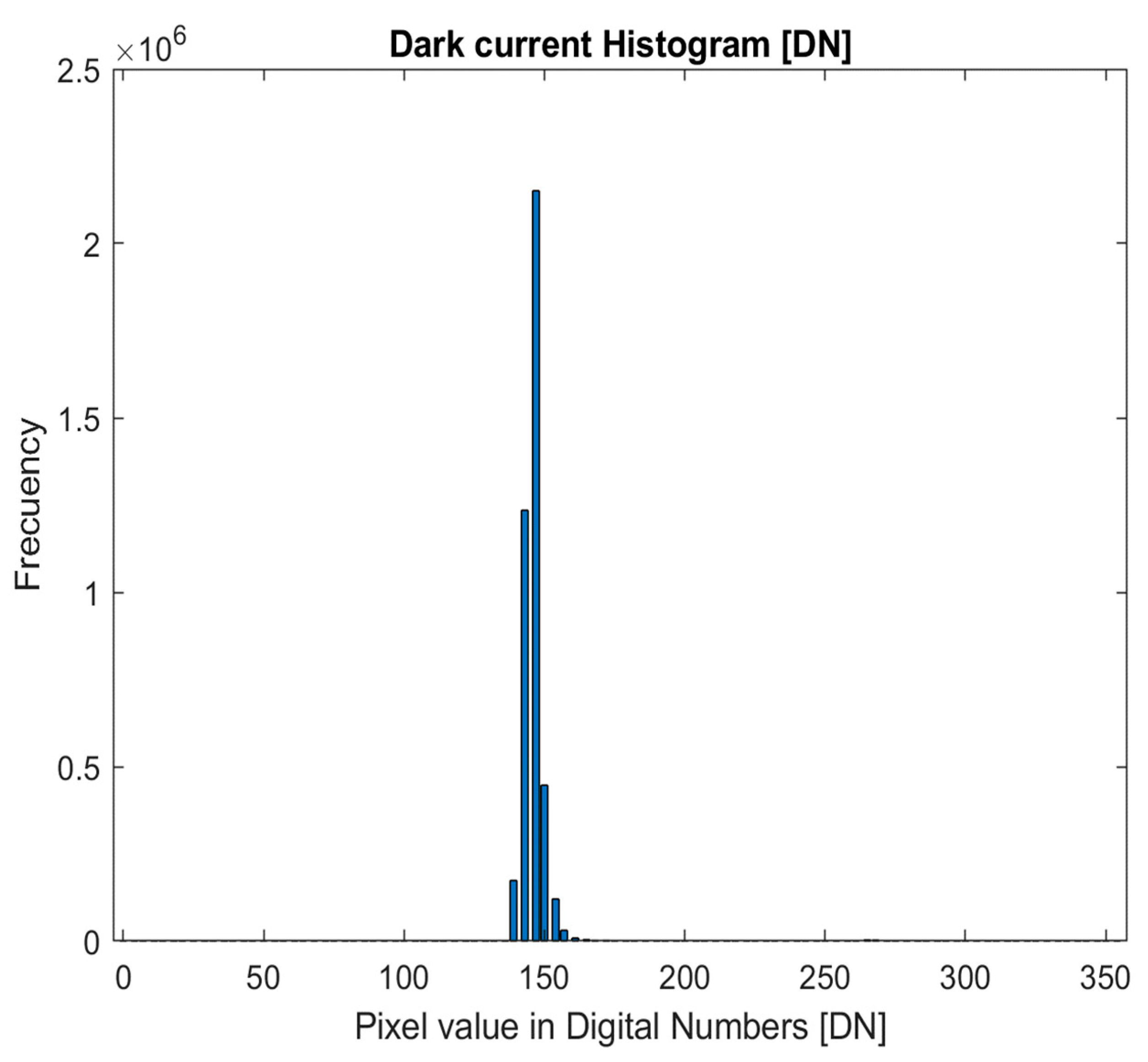 Hardware and Software Implementation of the Embedded Controlling System ...
