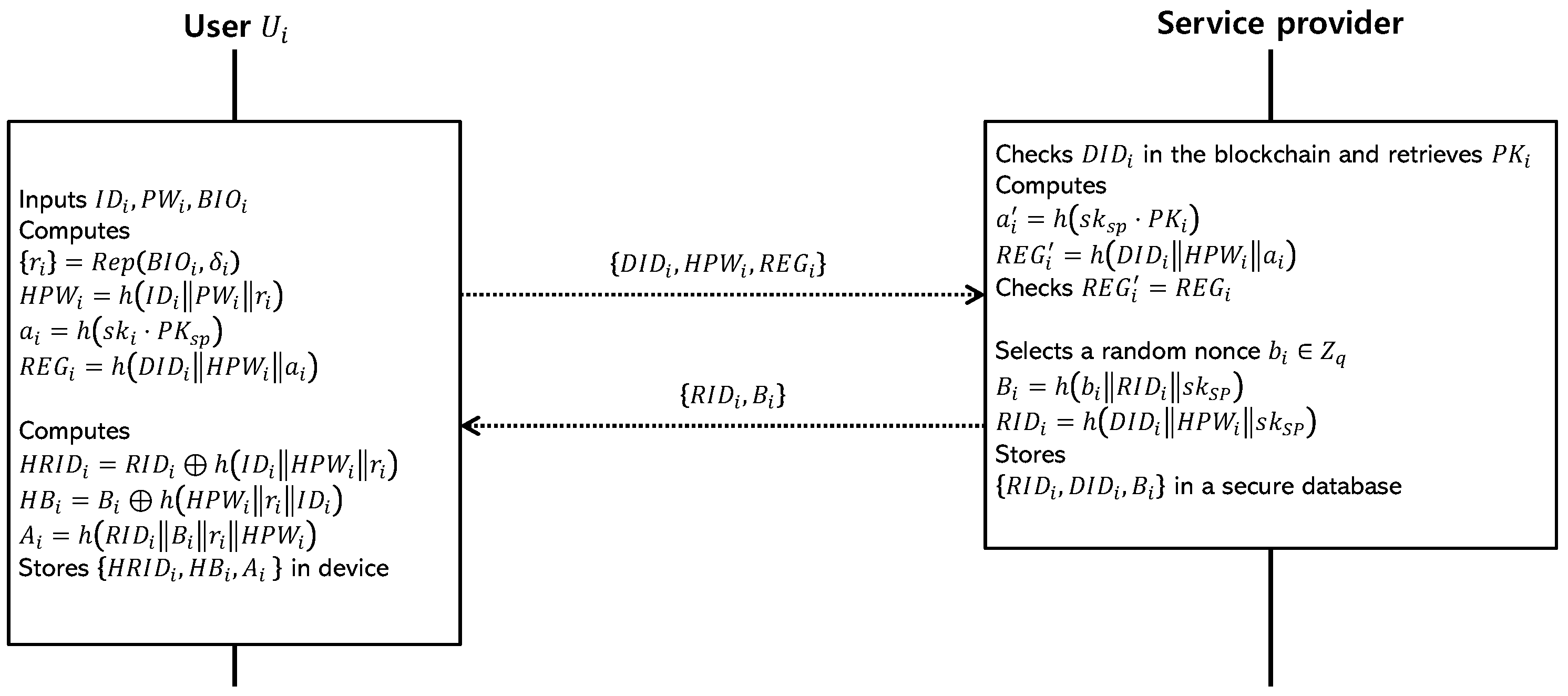 Secure and Privacy-Preserving Authentication Scheme Using Decentralized Identifier in Metaverse ...