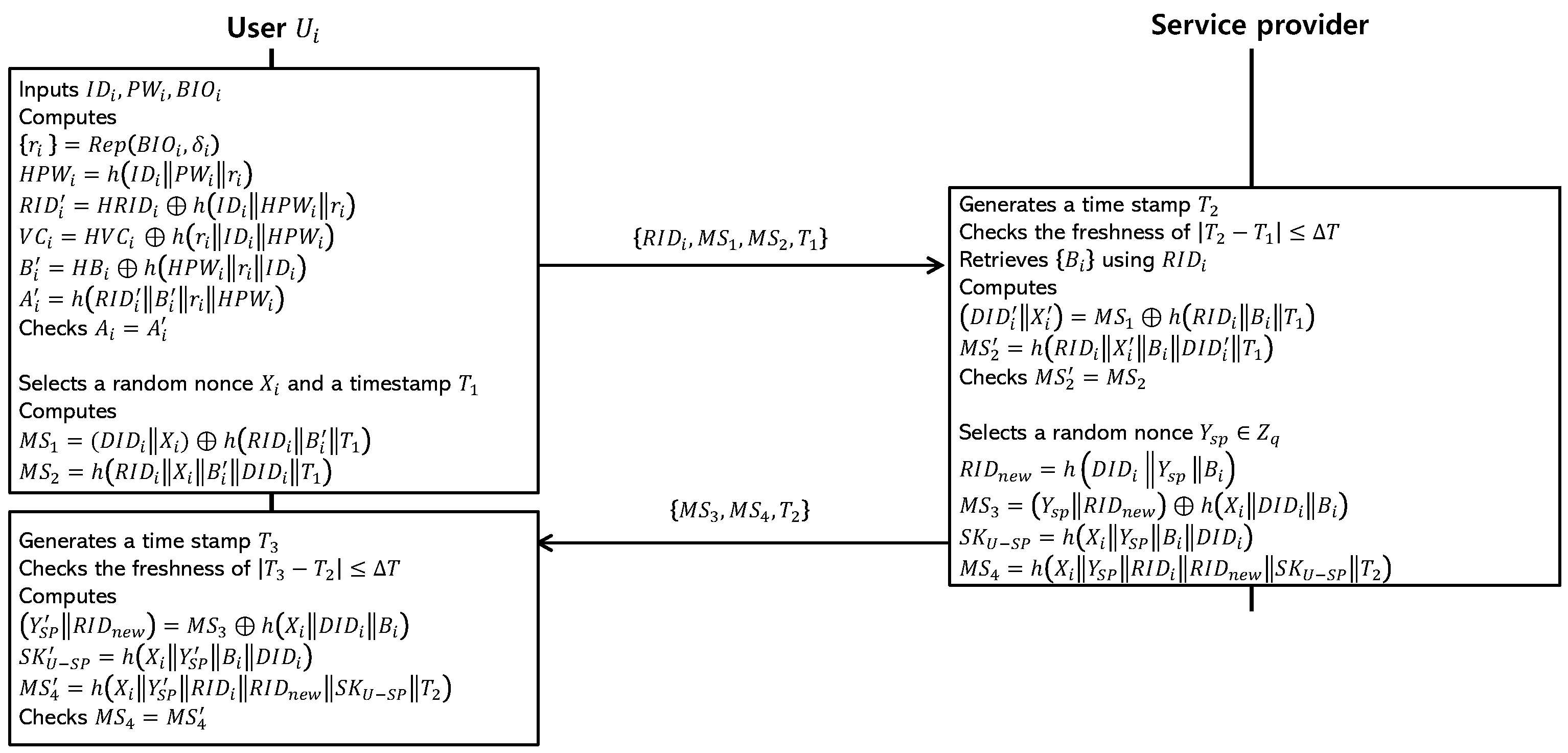 Secure and Privacy-Preserving Authentication Scheme Using Decentralized Identifier in Metaverse ...