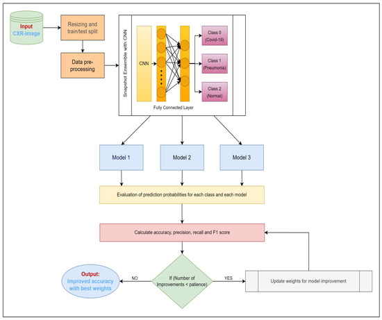 A Fog-Based Privacy-Preserving Federated Learning System for Smart ...