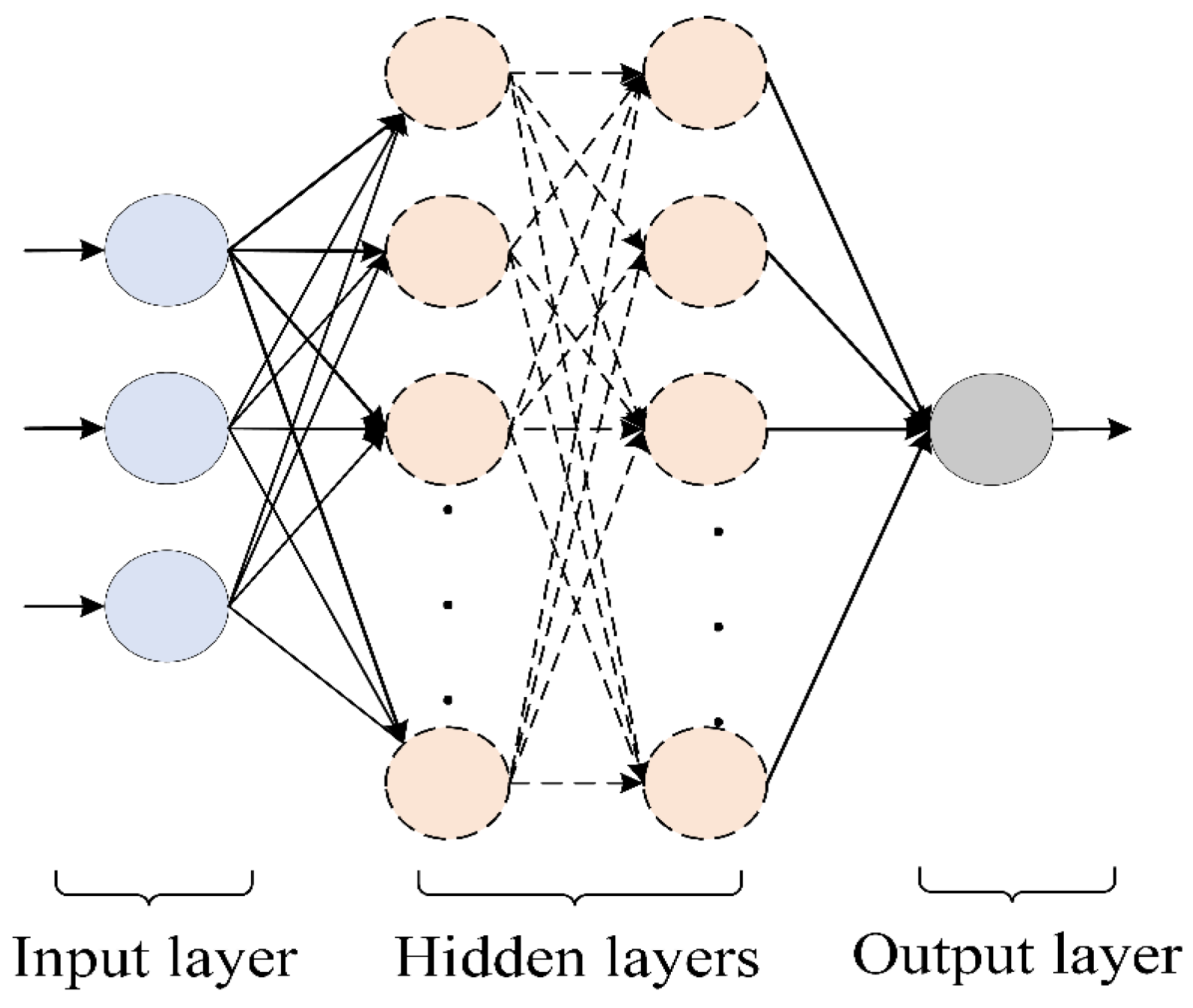 An Indoor Tags Position Perception Method Based on GWO–MLP Algorithm ...