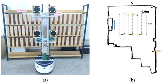 An Indoor Tags Position Perception Method Based on GWO–MLP Algorithm for RFID Robot