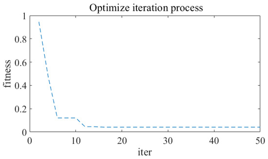 An Indoor Tags Position Perception Method Based on GWO–MLP Algorithm ...