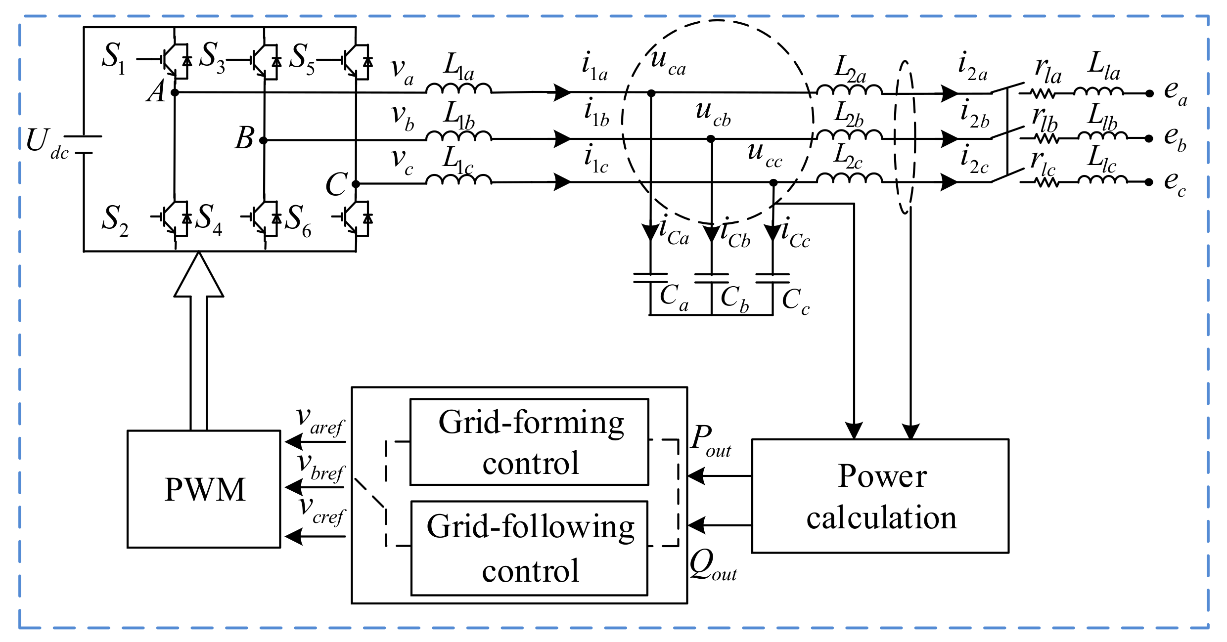 Small-Signal Modeling and Configuration Analysis of Grid-Forming ...