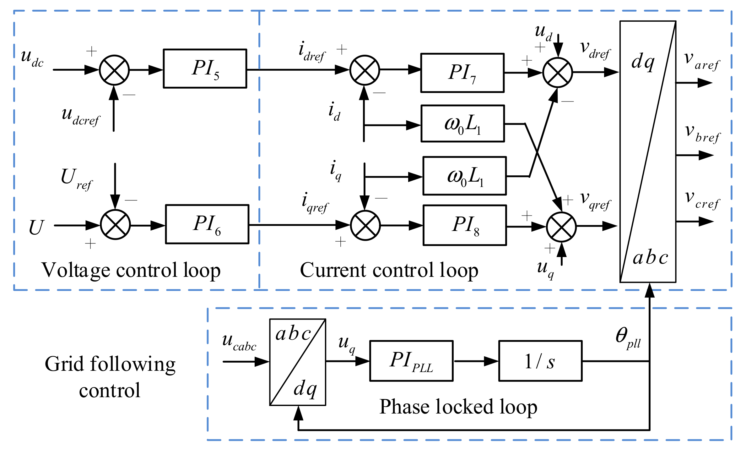 Small-Signal Modeling and Configuration Analysis of Grid-Forming Converter under 100% Renewable ...
