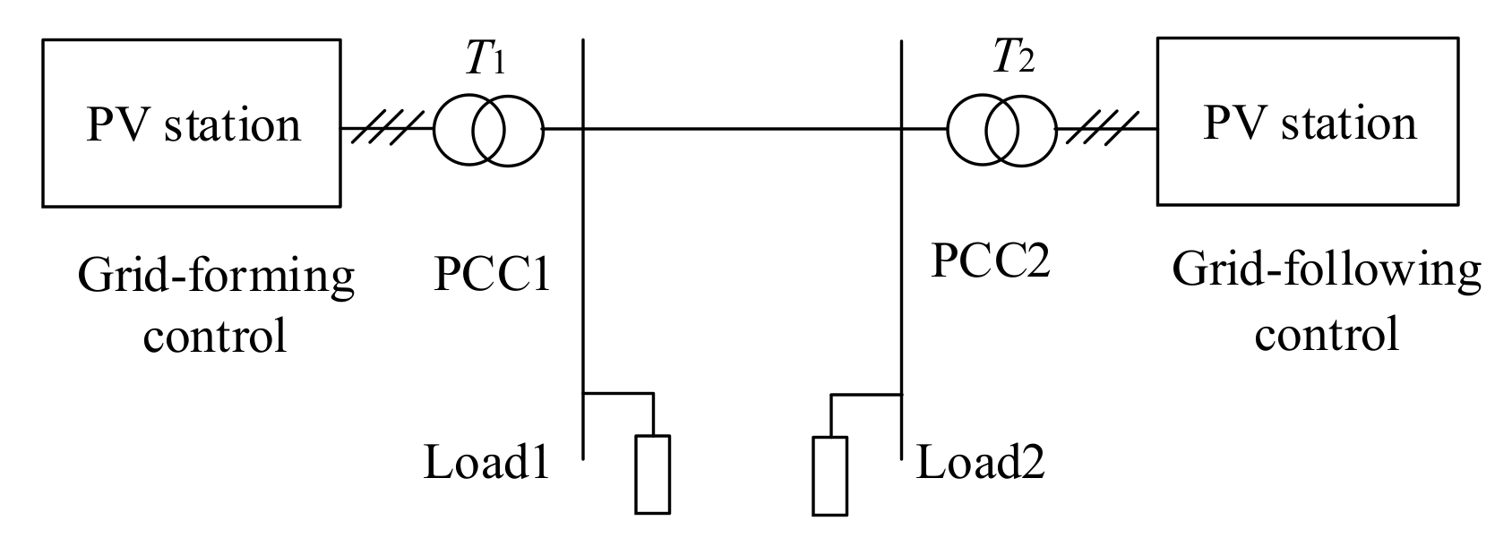 Small-Signal Modeling and Configuration Analysis of Grid-Forming ...
