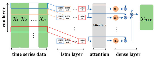 CA-LSTM: An Improved LSTM Trajectory Prediction Method Based on Infrared UAV Target Detection