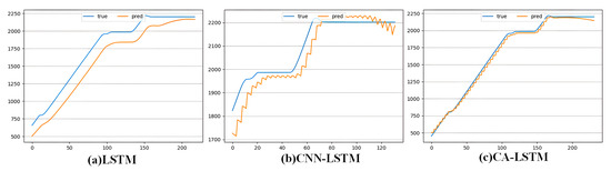 CA-LSTM: An Improved LSTM Trajectory Prediction Method Based on Infrared UAV Target Detection