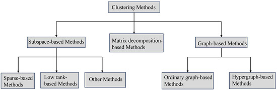 Electronics | Free Full-Text | Hypergraph Learning-Based Semi-Supervised Multi-View Spectral ...