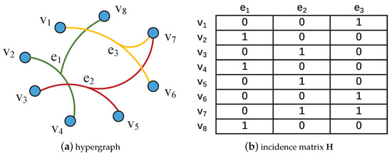 Electronics | Free Full-Text | Hypergraph Learning-Based Semi-Supervised Multi-View Spectral ...
