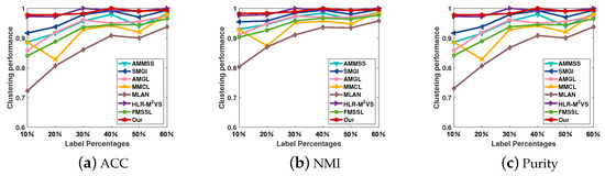 Electronics | Free Full-Text | Hypergraph Learning-Based Semi-Supervised Multi-View Spectral ...
