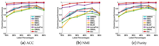 Electronics | Free Full-Text | Hypergraph Learning-Based Semi-Supervised Multi-View Spectral ...