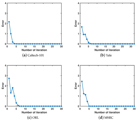 Electronics | Free Full-Text | Hypergraph Learning-Based Semi-Supervised Multi-View Spectral ...