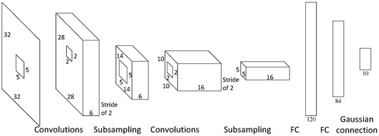 Electronics | Free Full-Text | FPQNet: Fully Pipelined and Quantized ...