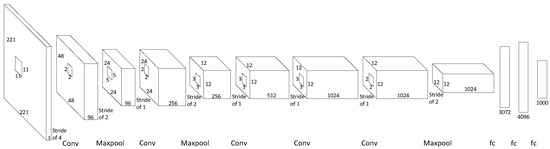 Electronics | Free Full-Text | FPQNet: Fully Pipelined and Quantized ...