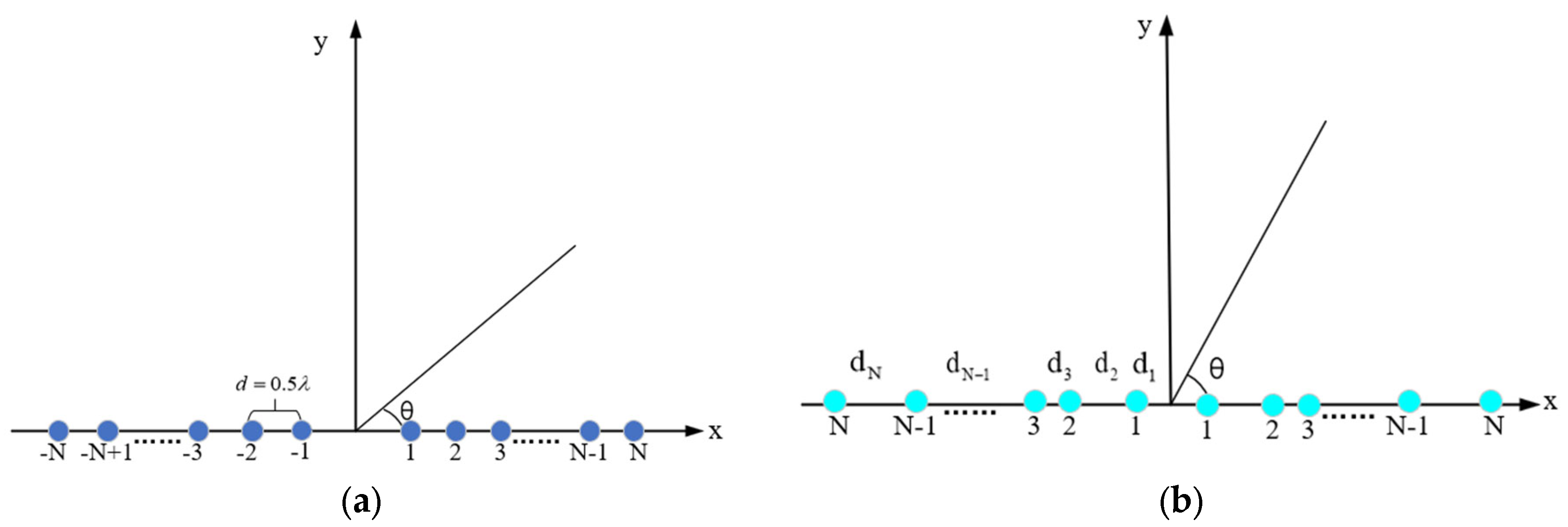 Optimal Pattern Synthesis of Linear Array Antennas Using the Nonlinear Chaotic Grey Wolf Algorithm